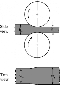 What Is Forming | Types of Forming | Forming Process in Manufacturing ...