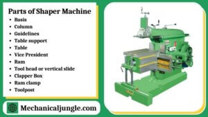 Parts of Shaper Machine | What Is the Shaper Machine? | Working of ...