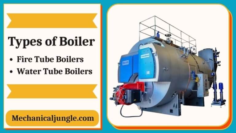 What Is Boiler? | Types of Boiler | Steam Boiler | How Boiler Work ...