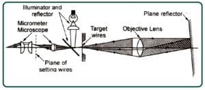 Autocollimator Working | Principle of Autocollimator | Parts of ...