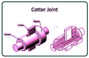 Application of Cotter Joint | What Is a Cotter Joint | Types of Cotter ...