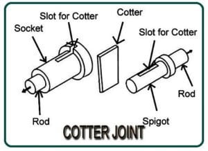Application of Cotter Joint | What Is a Cotter Joint | Types of Cotter ...