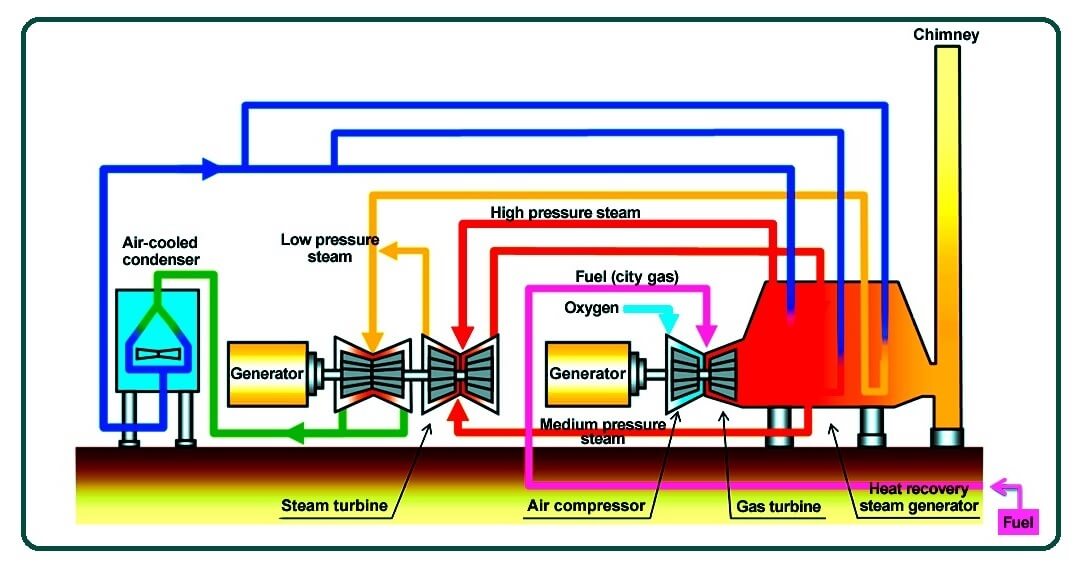 Turbine Function | Turbine Function of Thermal Power Plant | What Is ...