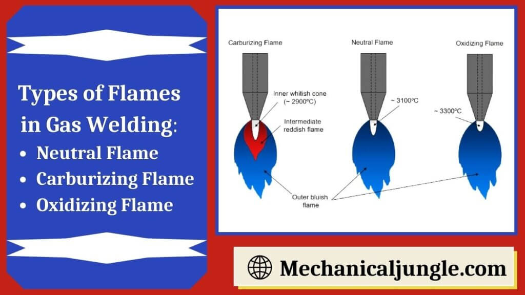 What Is a Flame in Gas Welding? | Types of Flames in Gas Welding