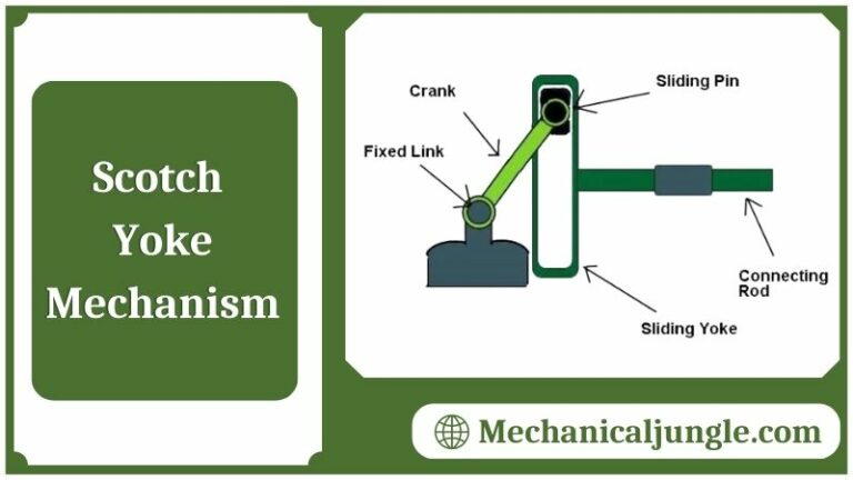 Scotch Yoke Mechanism | Working Principle of Scotch Yoke Mechanism ...