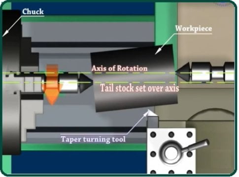 What Is Taper Turning? | Taper Turning and Its Types | Different Types ...