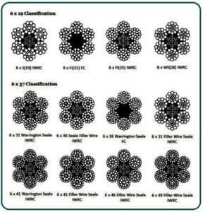 What Is Wire Rope? | Types of Wire Rope | Construction of Wire Rope ...