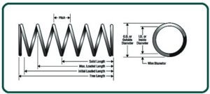 What Is Compression Spring? | Types of Compression Springs | Dimensions ...