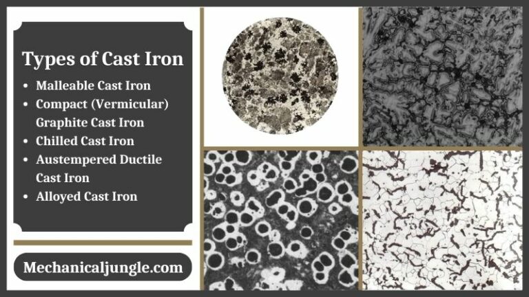 What Is Cast Iron Material? | Differences Between Cast Iron and Cast ...