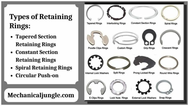 What Are Retaining Rings? | What Is a Retaining Ring and Where Are They ...