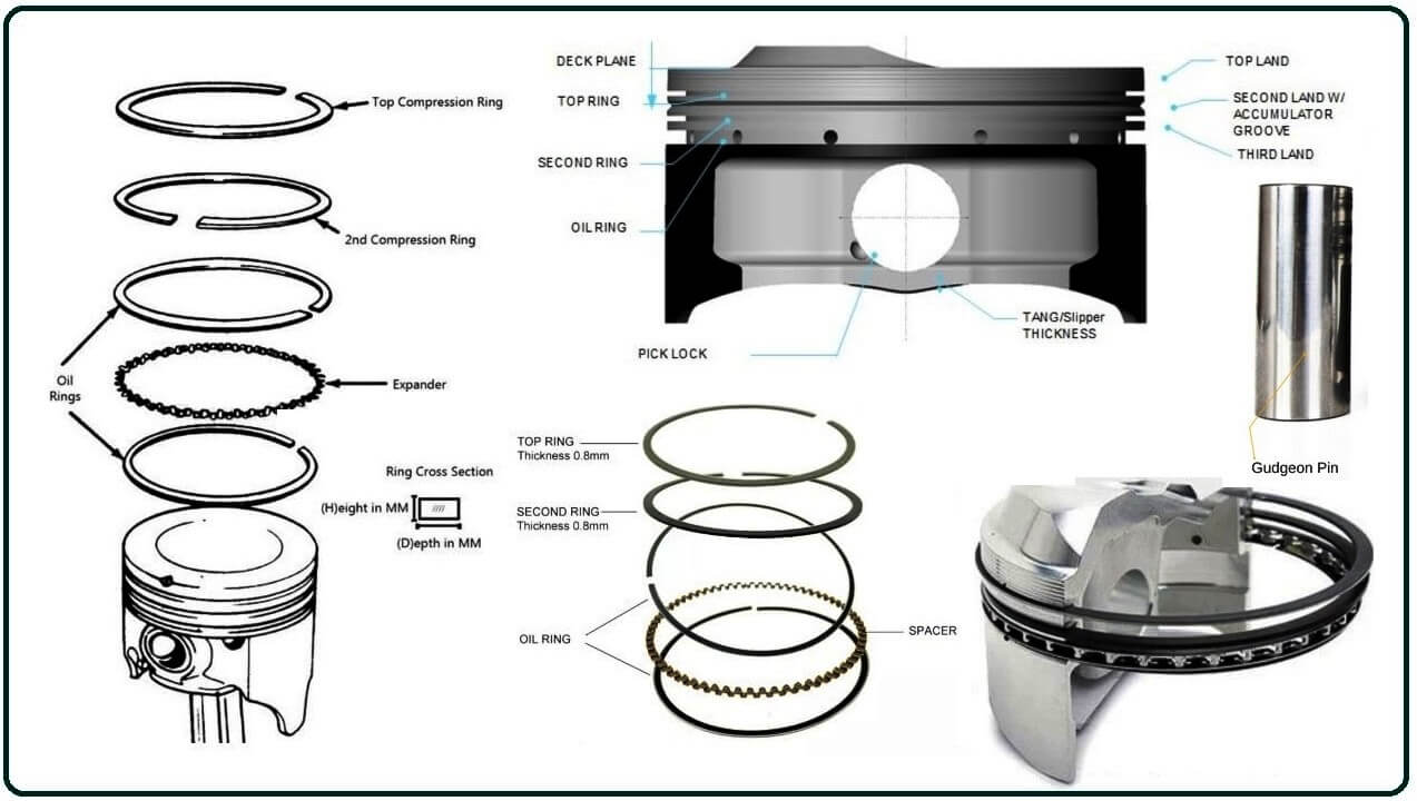 What Is Piston Ring? | How Is Piston Ring Installation Done? | Types and Functions of Piston Rings