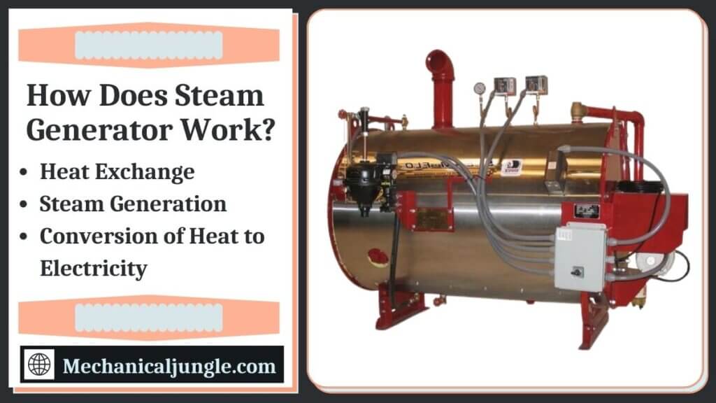 How Does Steam Generator Work? | What Is a Steam Generator? | What Is a ...