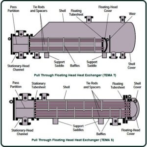 Floating Head Heat Exchanger | Floating Head Heat Exchanger Design ...