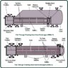 Floating Head Heat Exchanger | Floating Head Heat Exchanger Design ...