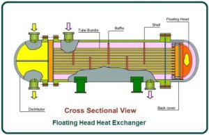 Floating Head Heat Exchanger | Floating Head Heat Exchanger Design ...