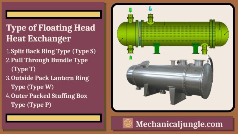 Floating Head Heat Exchanger | Floating Head Heat Exchanger Design ...