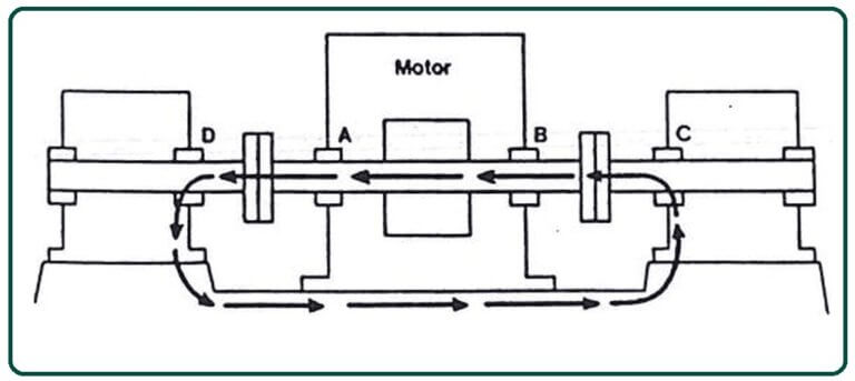 What Is a Motor Shaft? | How Shafts in AC/DC Motors Function | Common ...