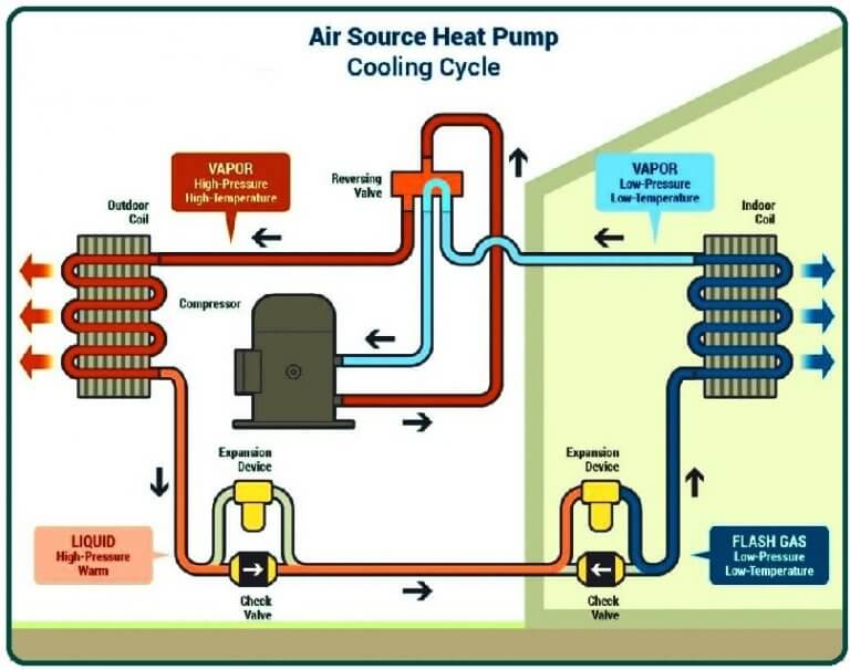 Heat Pump Reversing Valve | Reversing Valve | Suction and Discharge ...