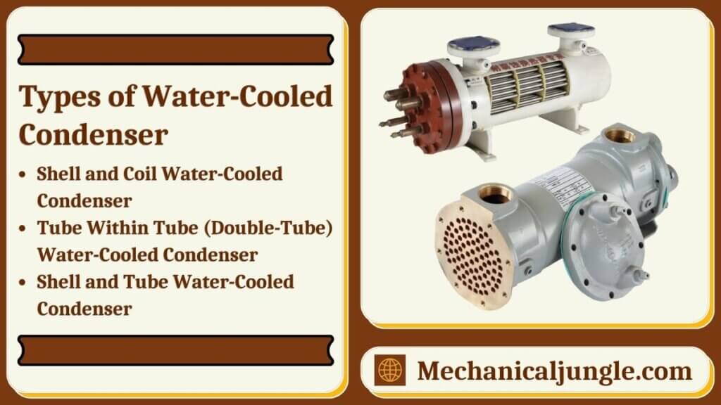 What Is a Water-Cooled Condenser? | Types of Water-Cooled Condenser