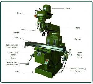 What Is Milling Machine? | Main Parts of Milling Machine | Types of ...