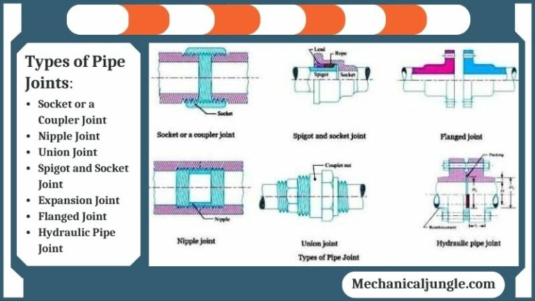 What Is Pipe Joint? | Types of Pipe Joints