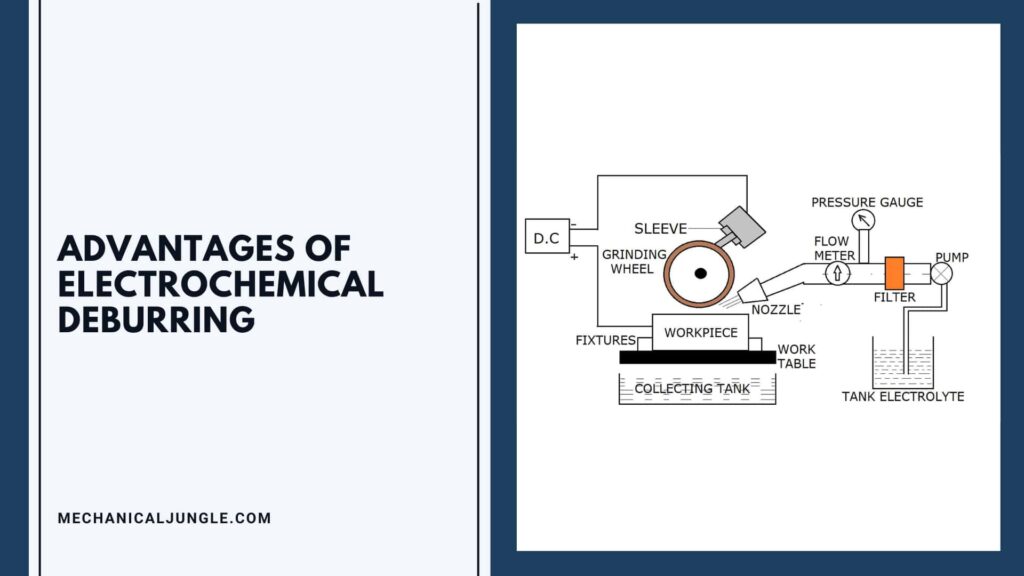 What Is Electrochemical Deburring? | Electrochemical Deburring Systems ...