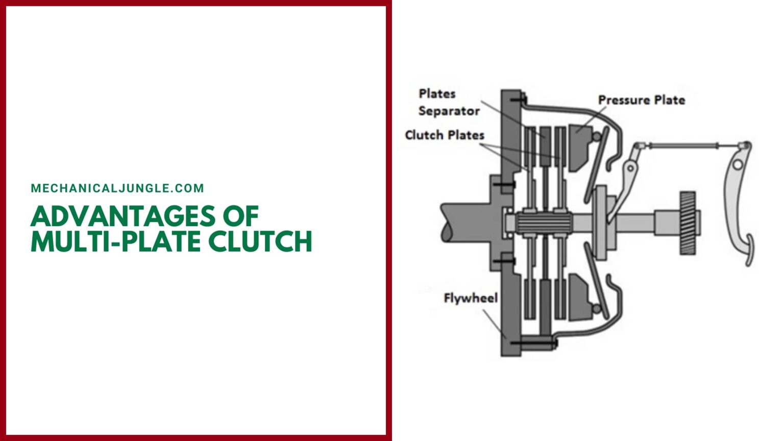 What Is Multi-Plate Clutch | Parts of Multi-Plate Clutch | Working ...