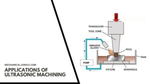 What Is Ultrasonic Machining? | Working Principle of Ultrasonic ...