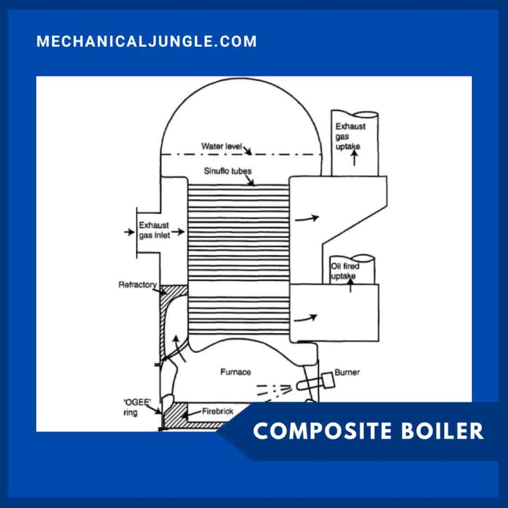 What Is Marine Boiler? | Principle of Marine Boiler | Types of Marine ...