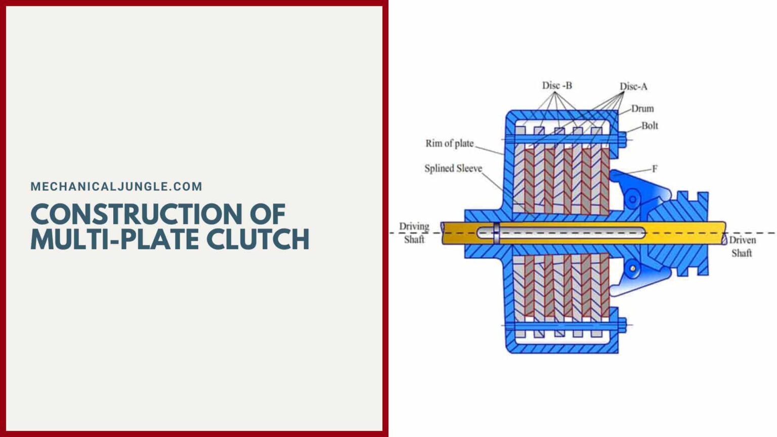 What Is Multi-Plate Clutch | Parts of Multi-Plate Clutch | Working ...