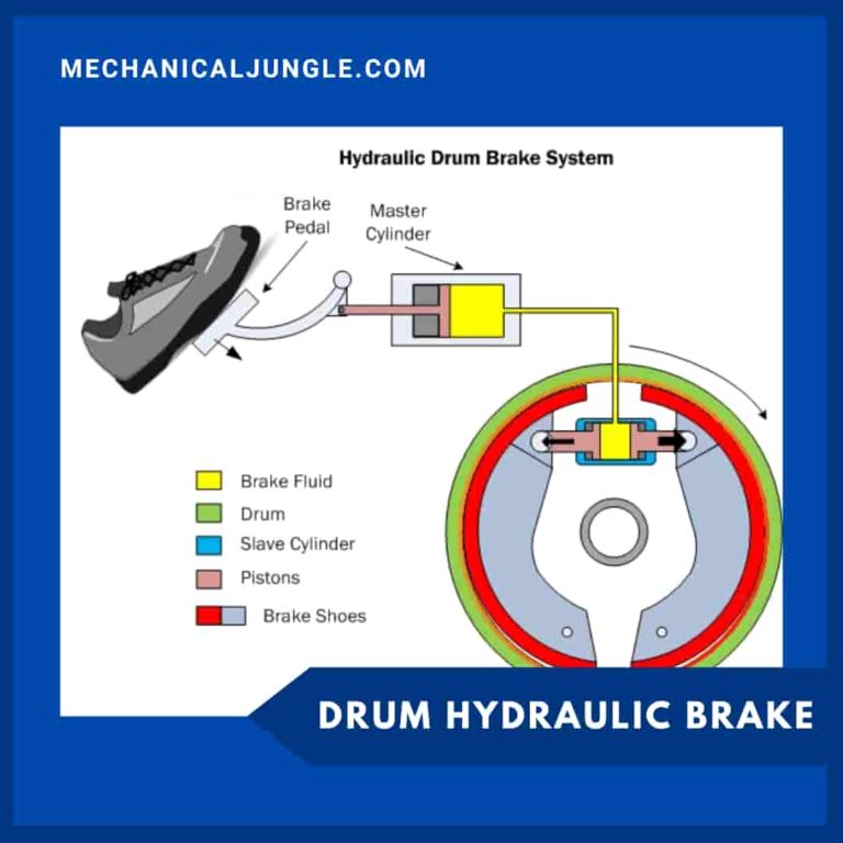 What Is Hydraulic Braking System? | Construction of Hydraulic Braking ...