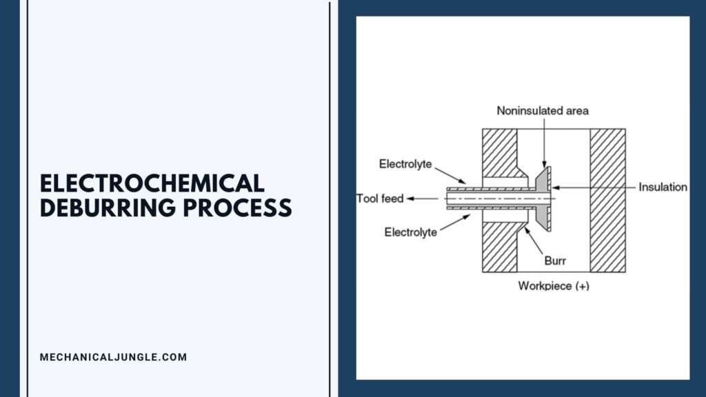 What Is Electrochemical Deburring? | Electrochemical Deburring Systems ...