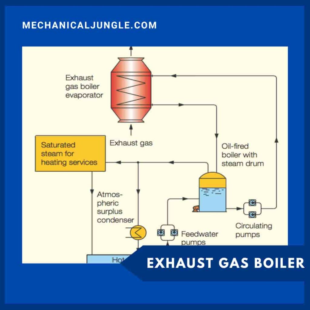 What Is Marine Boiler? | Principle of Marine Boiler | Types of Marine ...