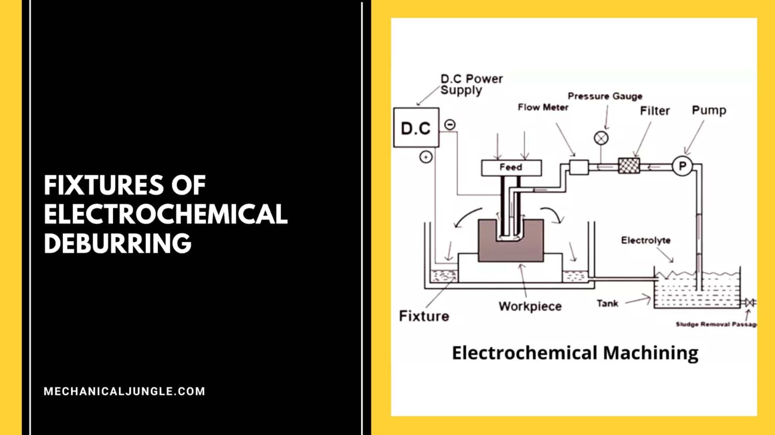 What Is Electrochemical Deburring? | Electrochemical Deburring Systems ...