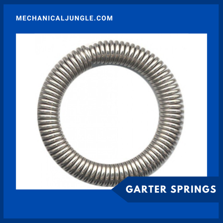 What Is Spring in Mechanical? | Types of Spring in Mechanical | Spring ...