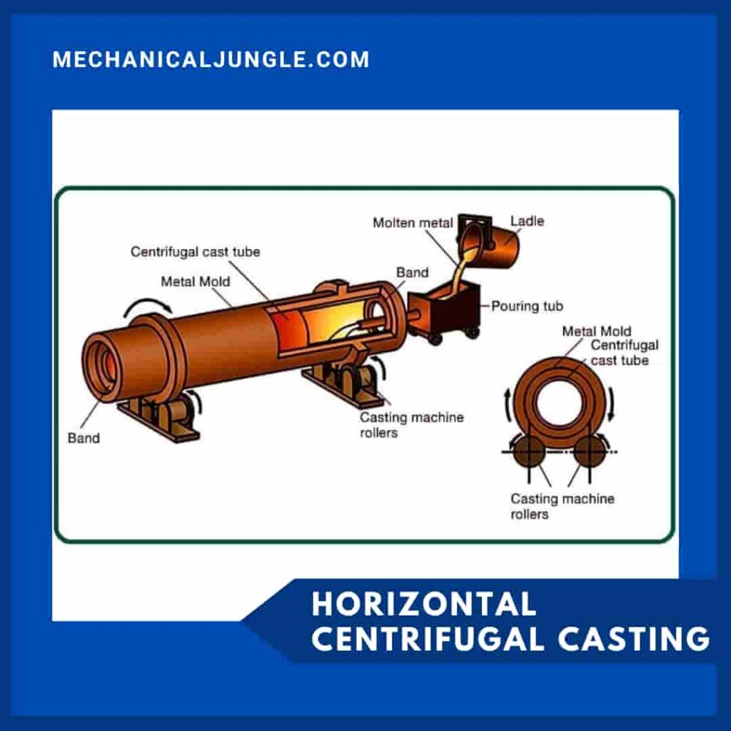 All About Centrifugal Casting | What Is Centrifugal Casting | Types of ...