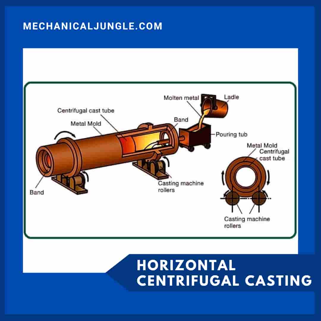 All About Centrifugal Casting | What Is Centrifugal Casting | Types of Centrifugal Casting ...