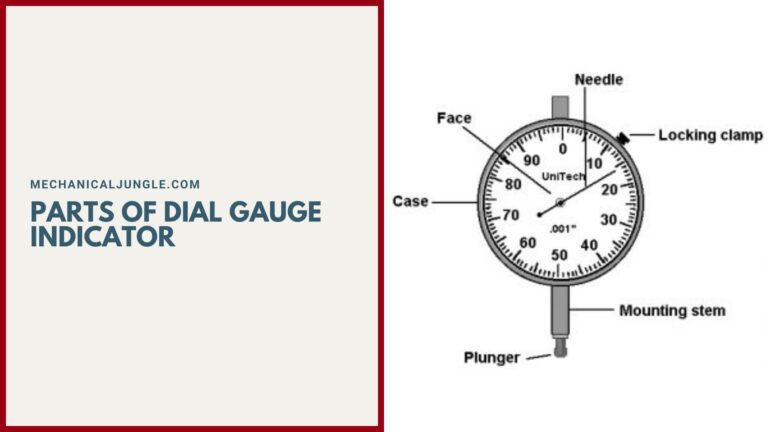 What Is Dial Gauge? | Parts of Dial Gauge Indicator | The Internal ...