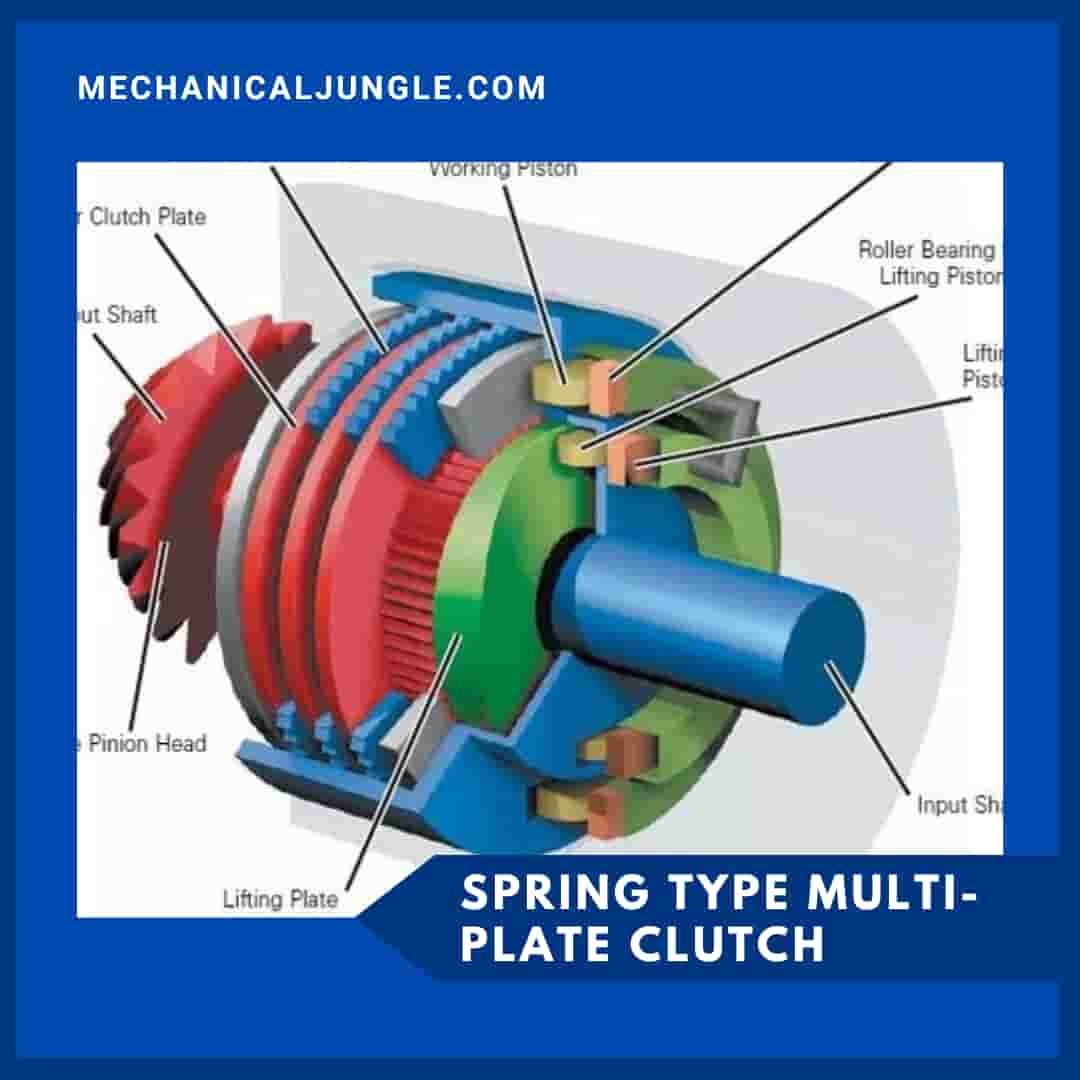 What Is Multi-Plate Clutch | Parts of Multi-Plate Clutch | Working ...