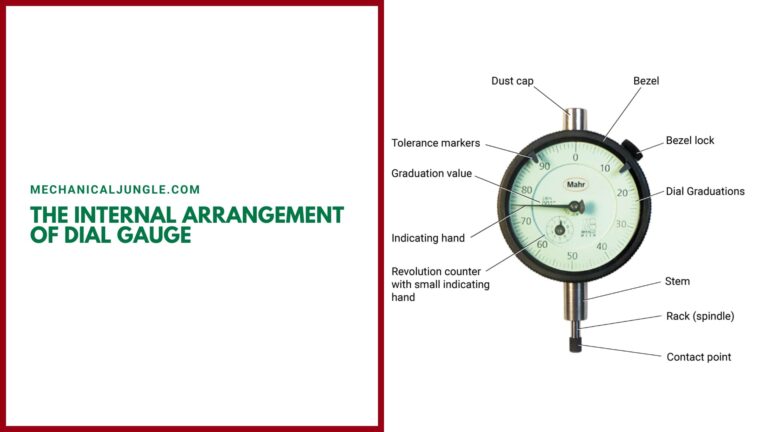 What Is Dial Gauge? | Parts of Dial Gauge Indicator | The Internal ...