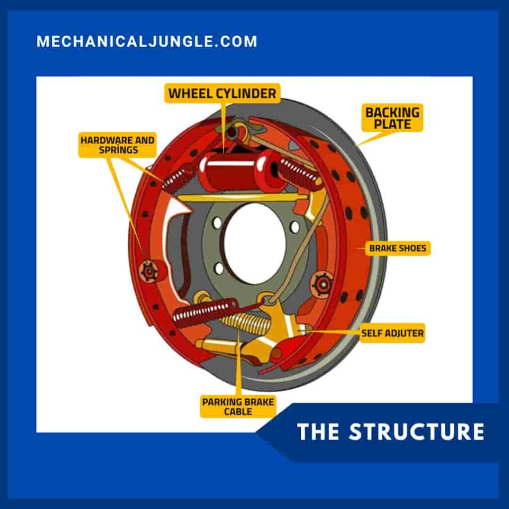 How Do Drum Brakes Work? | Working of Drum Brakes | Type of Drum Brakes