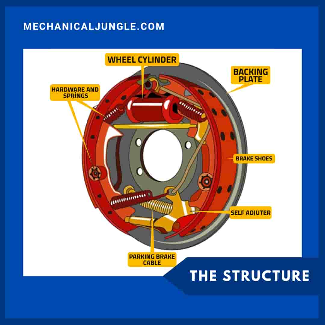 How Do Drum Brakes Work? | Working of Drum Brakes | Type of Drum Brakes