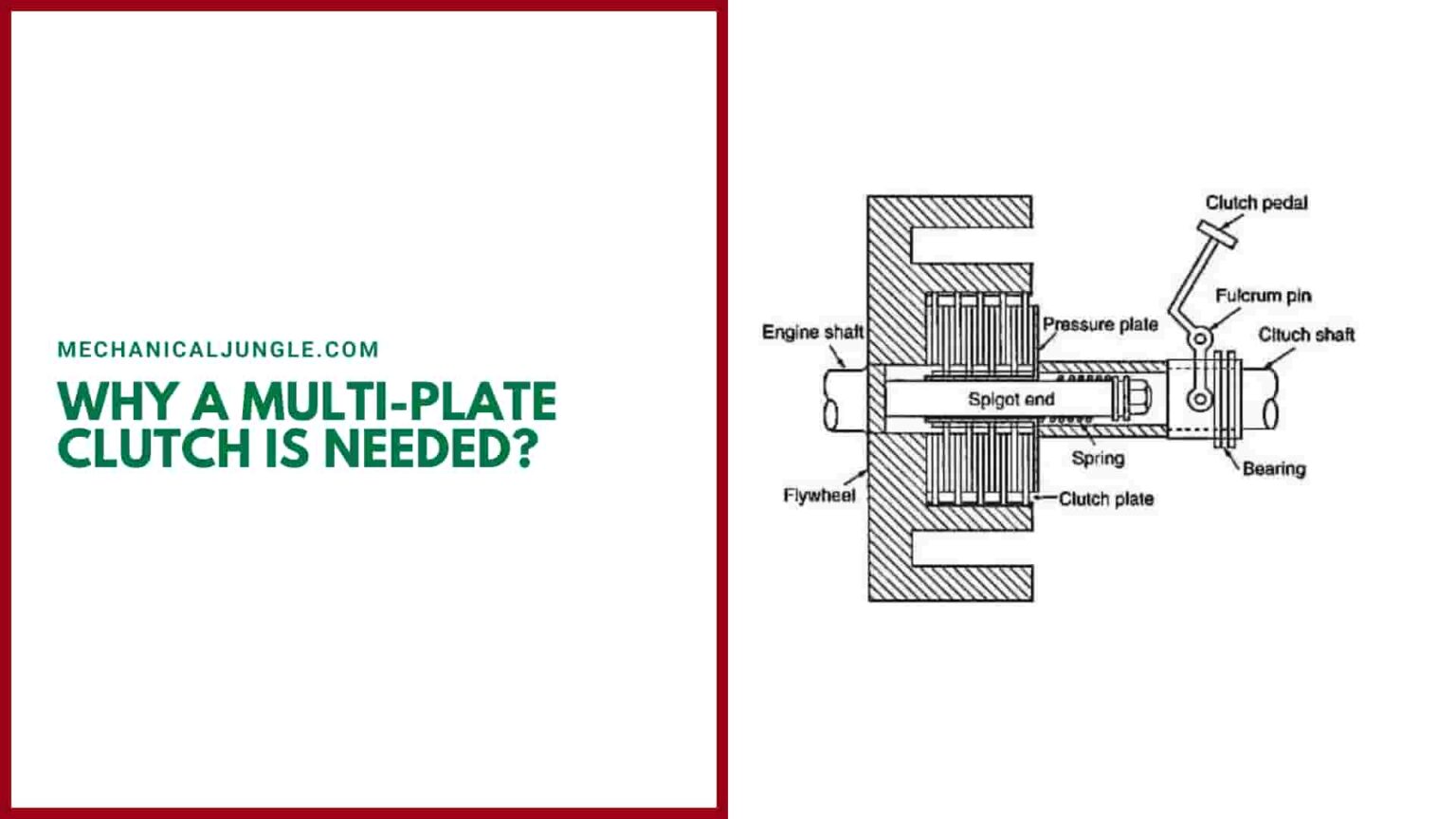 What Is Multi-Plate Clutch | Parts of Multi-Plate Clutch | Working ...