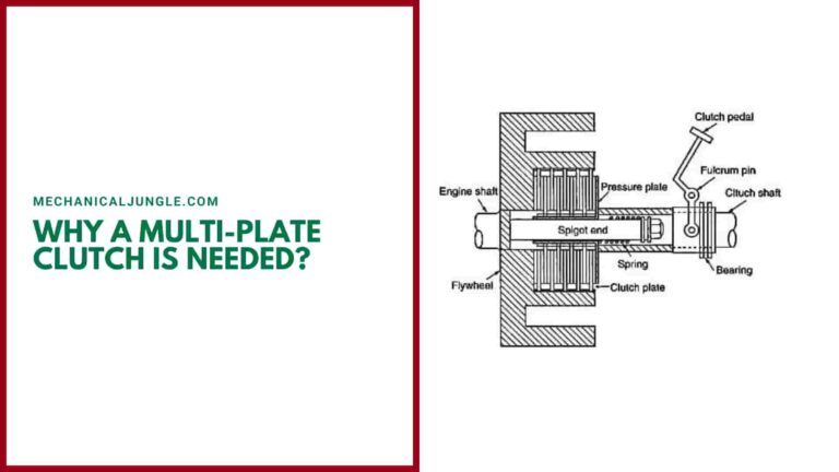 What Is Multi-Plate Clutch | Parts of Multi-Plate Clutch | Working ...