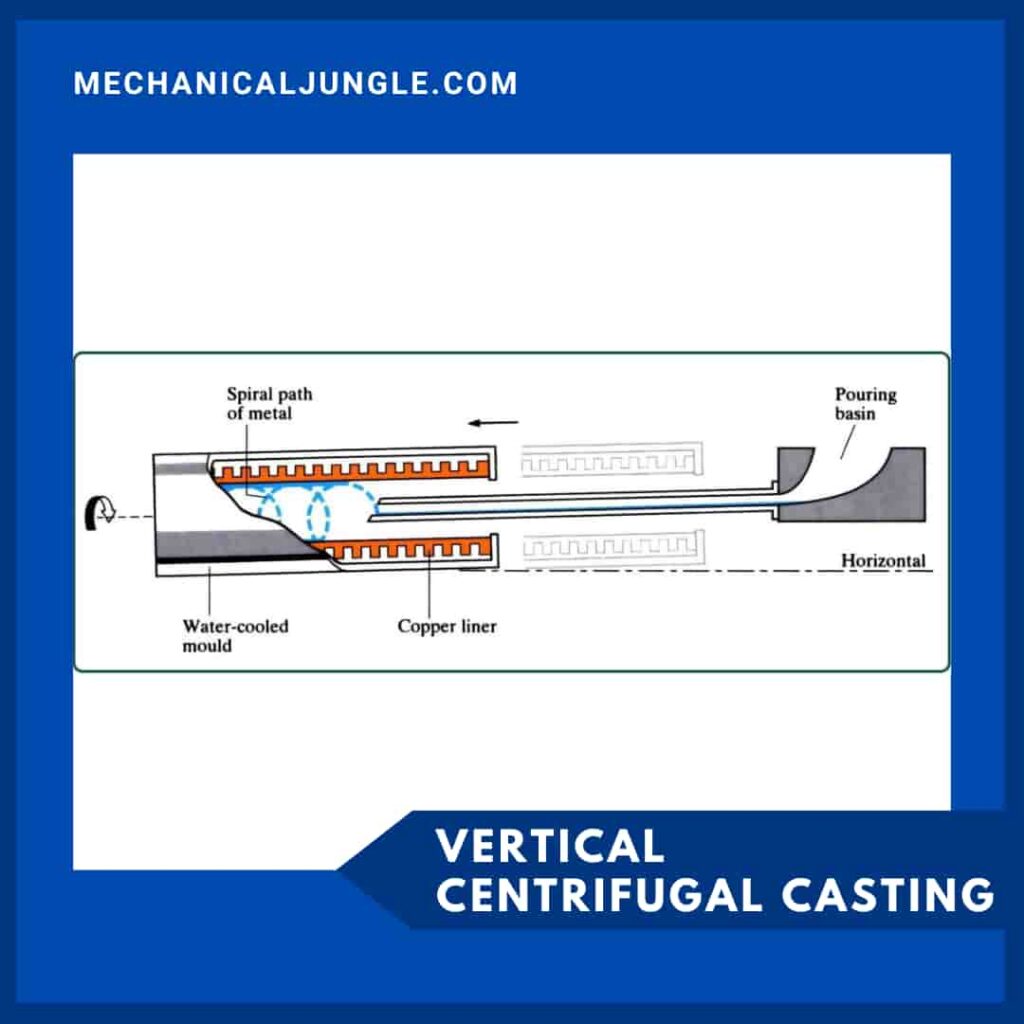 All About Centrifugal Casting | What Is Centrifugal Casting | Types of ...