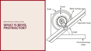 Parts of Bevel Protractor | Working of Bevel Protractor | Advantages of ...