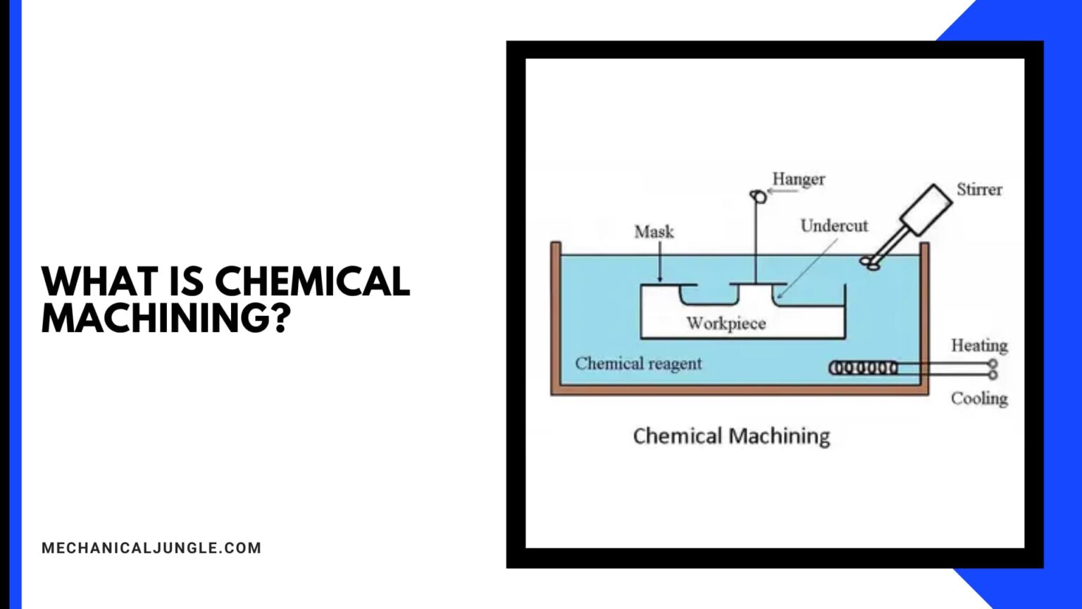 What Is Chemical Machining? | Working of Chemical Machining | Chemical ...