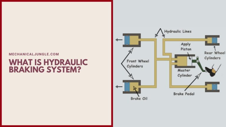What Is Hydraulic Braking System? | Construction of Hydraulic Braking ...