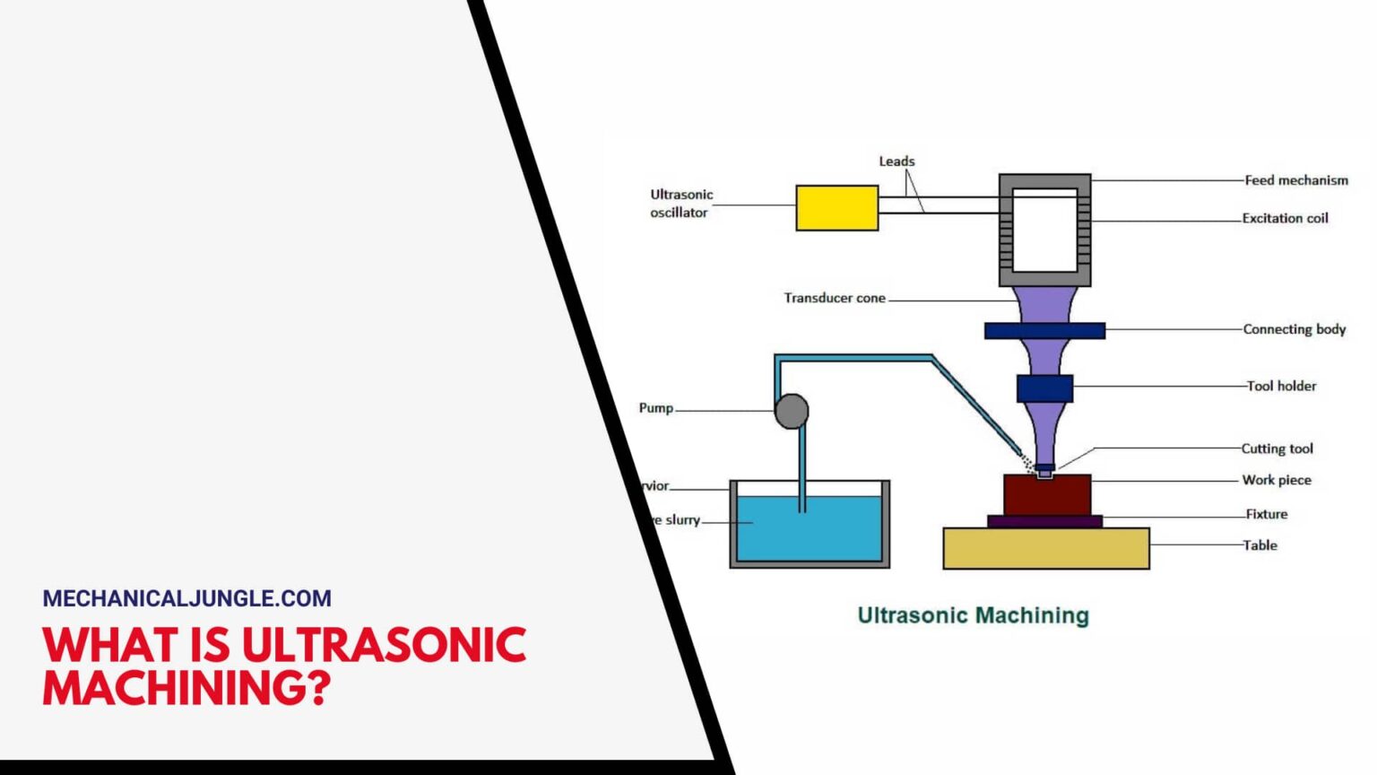 What Is Ultrasonic Machining? | Working Principle of Ultrasonic ...