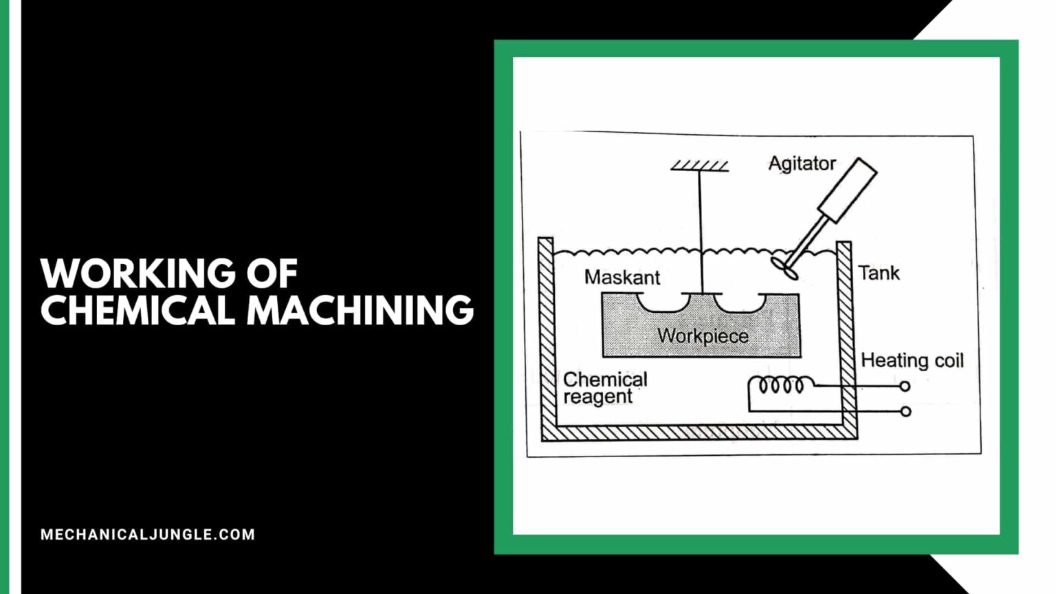 What Is Chemical Machining? | Working of Chemical Machining | Chemical ...